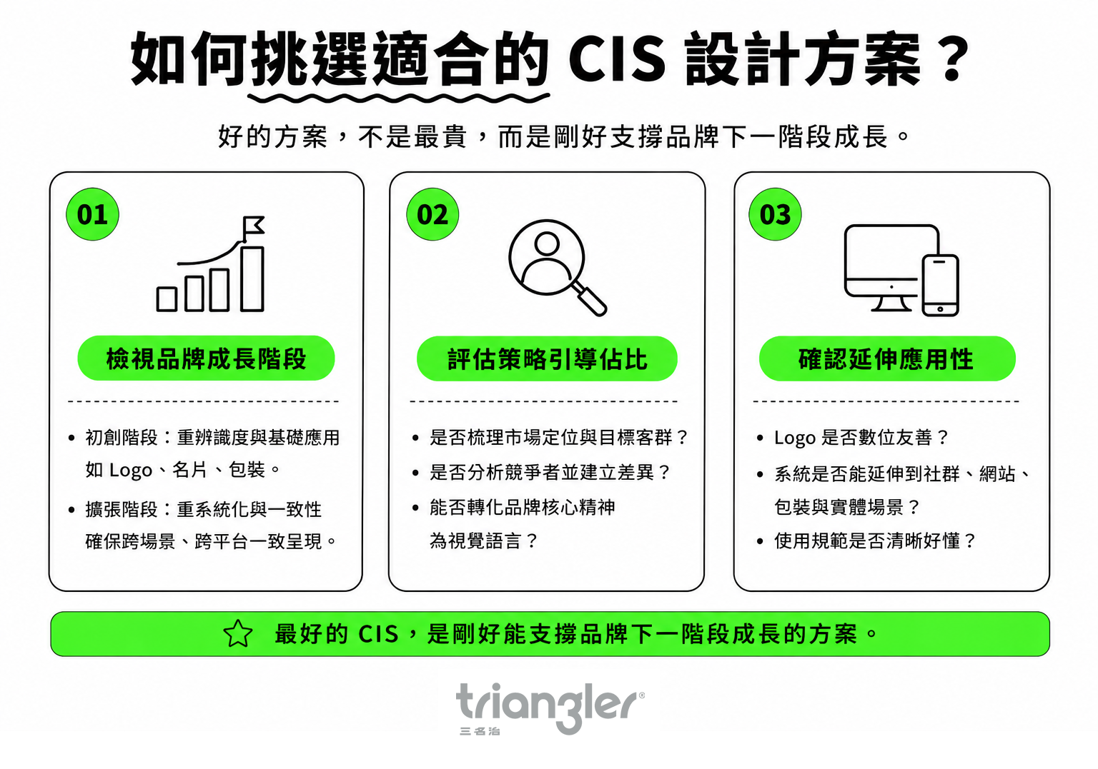 CIS 設計不只是 Logo！從 5 萬到 100 萬的報價差異，關鍵在於「品牌策略系統」的深度