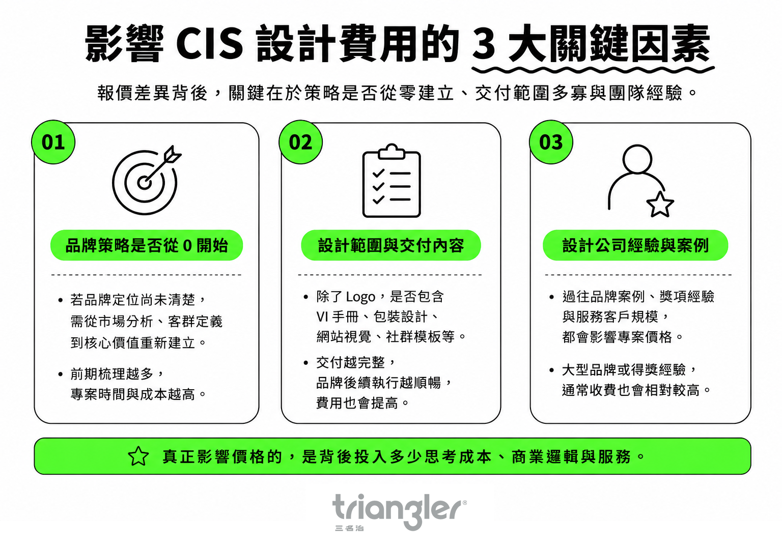 CIS 設計不只是 Logo！從 5 萬到 100 萬的報價差異，關鍵在於「品牌策略系統」的深度